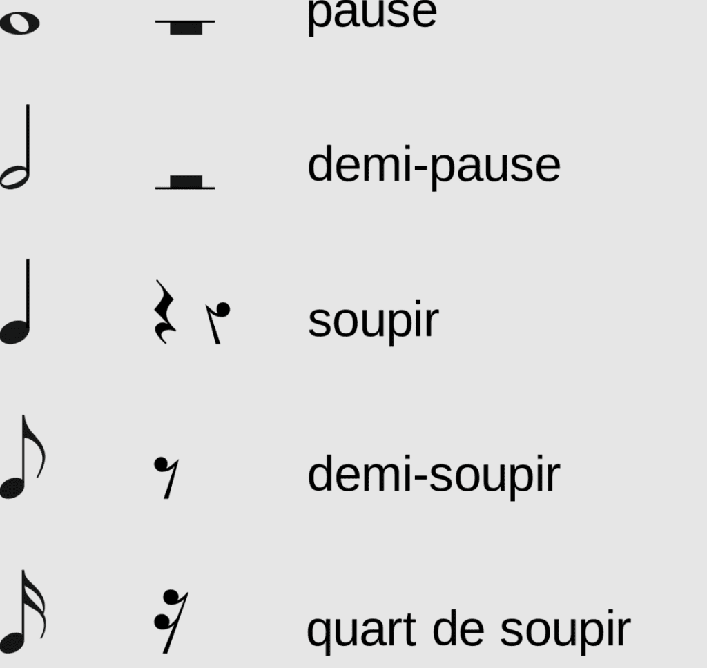 Les Différentes Valeurs De Notes - GUITARCONNECT